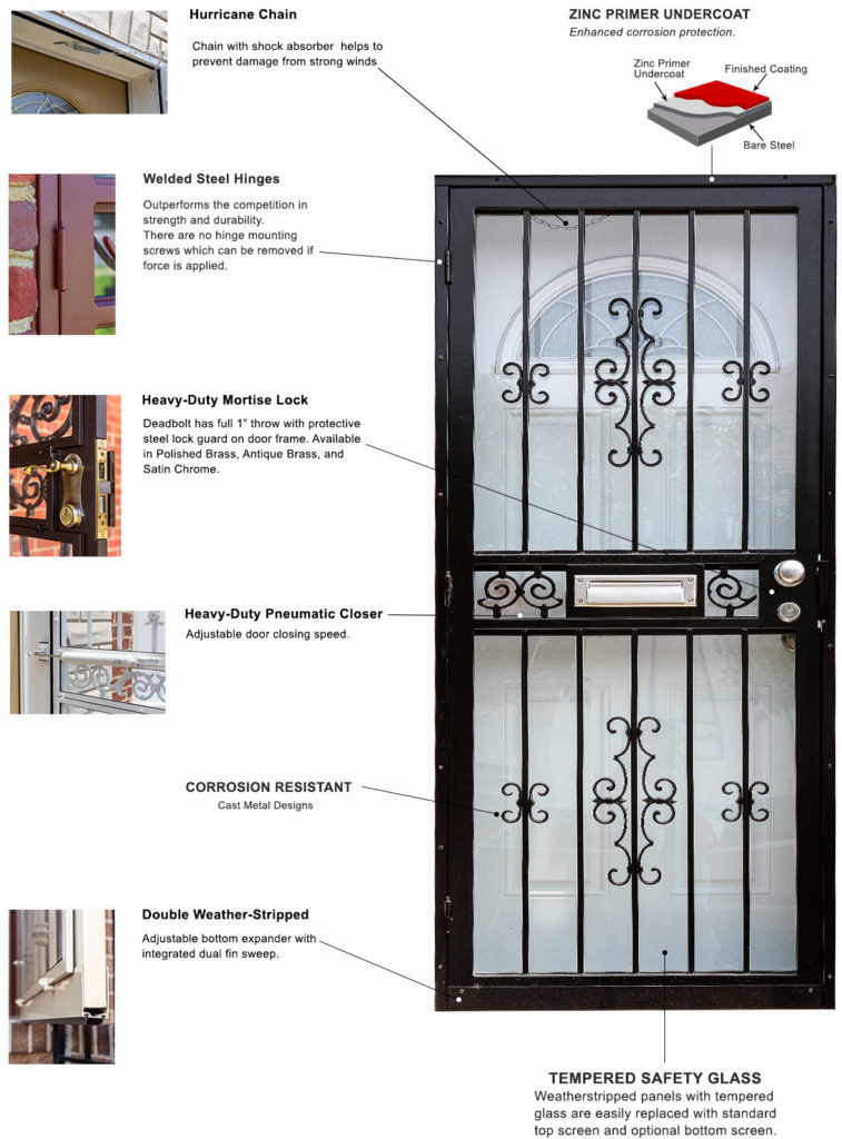 Security Door Construction Baltimore MD | Security Door Construction ...